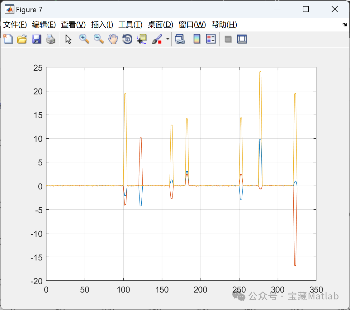 【uwb Imu、uwb定位】【uwb Imu】融合仅具有测距和6轴imu传感器数据的位置信息研究（matlab代码实现）uwb 输出 定位 Csdn Imu Csdn博客
