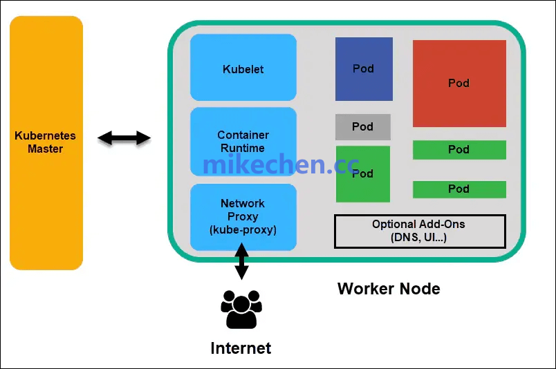 K8S工作原理详解(图文全面总结)零基础入门到精通，收藏这篇就够了-CSDN博客