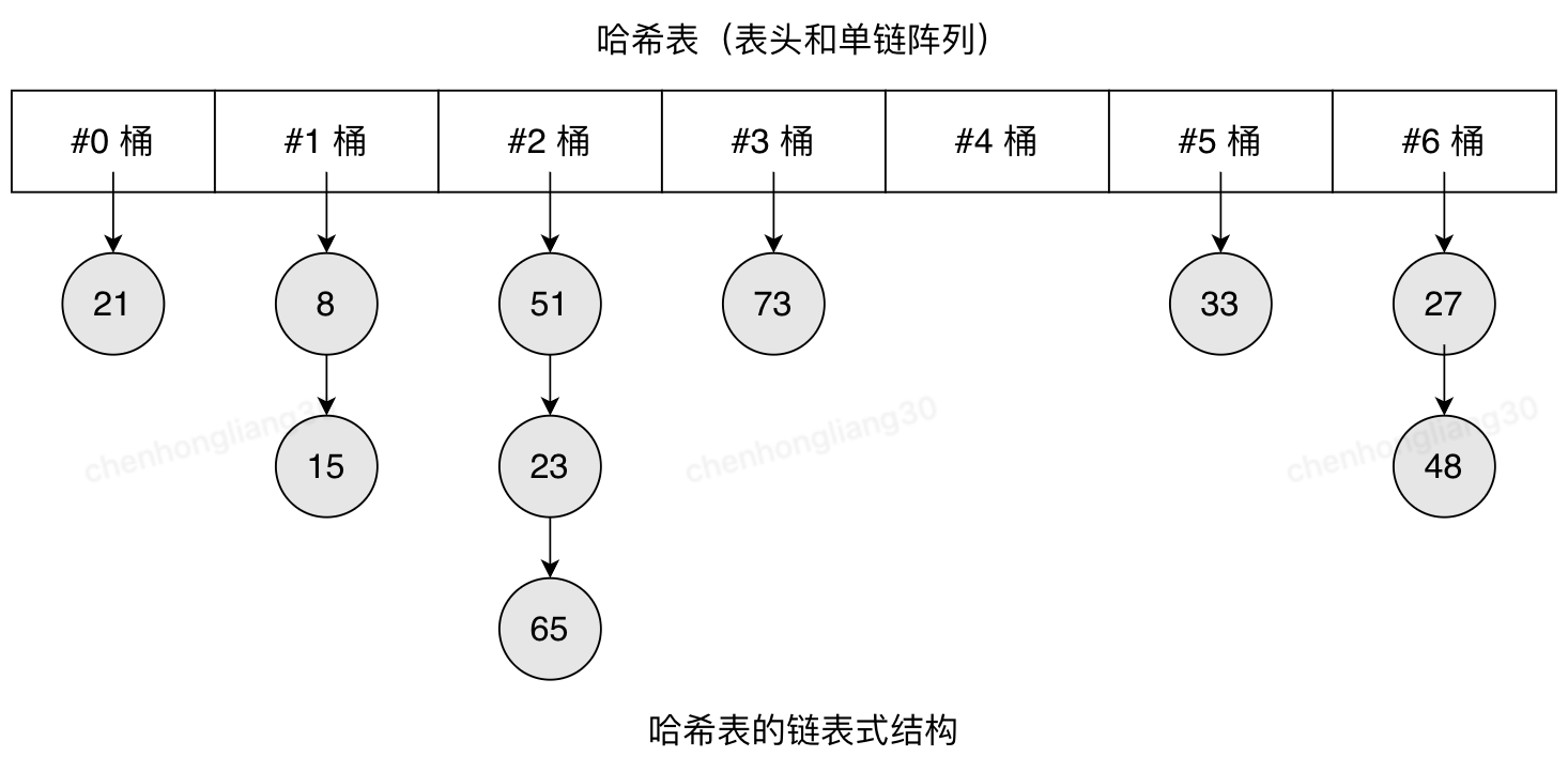 ConcurrentHashMap的并发之道：JDK1.7分段锁与1.8无锁化实践_concurrenthashmap 分段锁-CSDN博客
