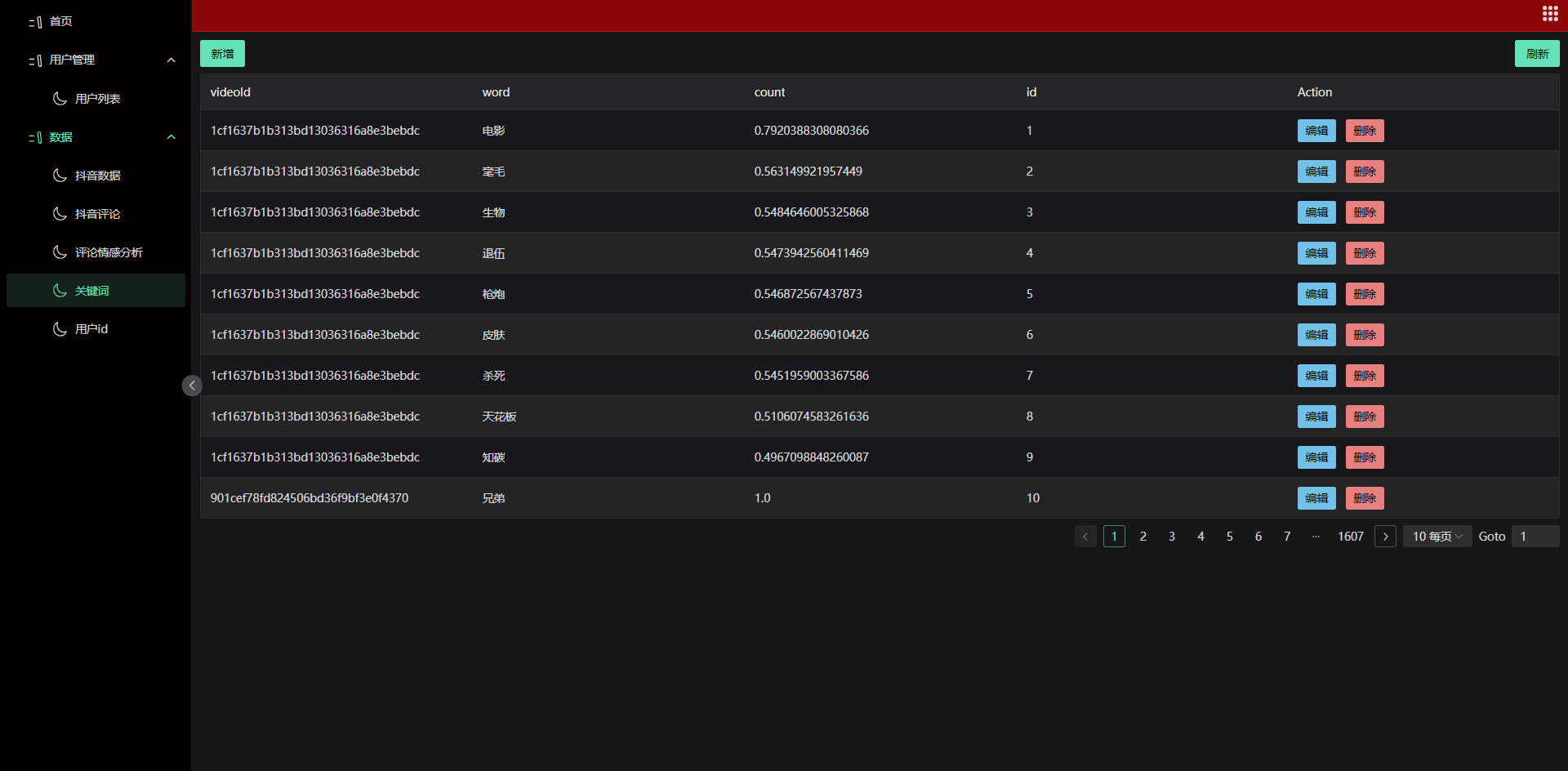 大数据项目-Django基于Spark大数据实现的短视频推荐系统-CSDN博客