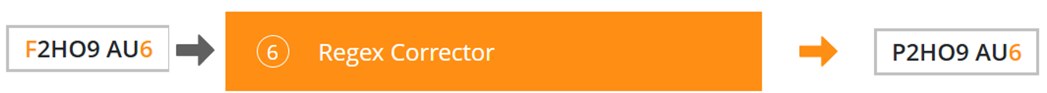 Dynamsoft Capture Vision (DCV) 3.0通过多步验证增强文本识别-CSDN博客