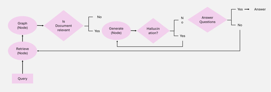 【值得收藏】RAG架构演进详解：从Naive RAG到Agentic RAG的技术突破_context retrieval agent-CSDN博客