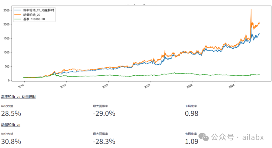 aitrader_v4.6代码发布，支持duckdb|股票全量数据（python代码+数据）_天堂鸟汇信。量化代码-CSDN博客