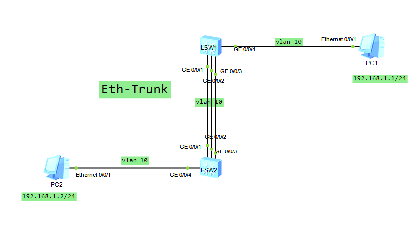 Eth-Trunk-CSDN博客