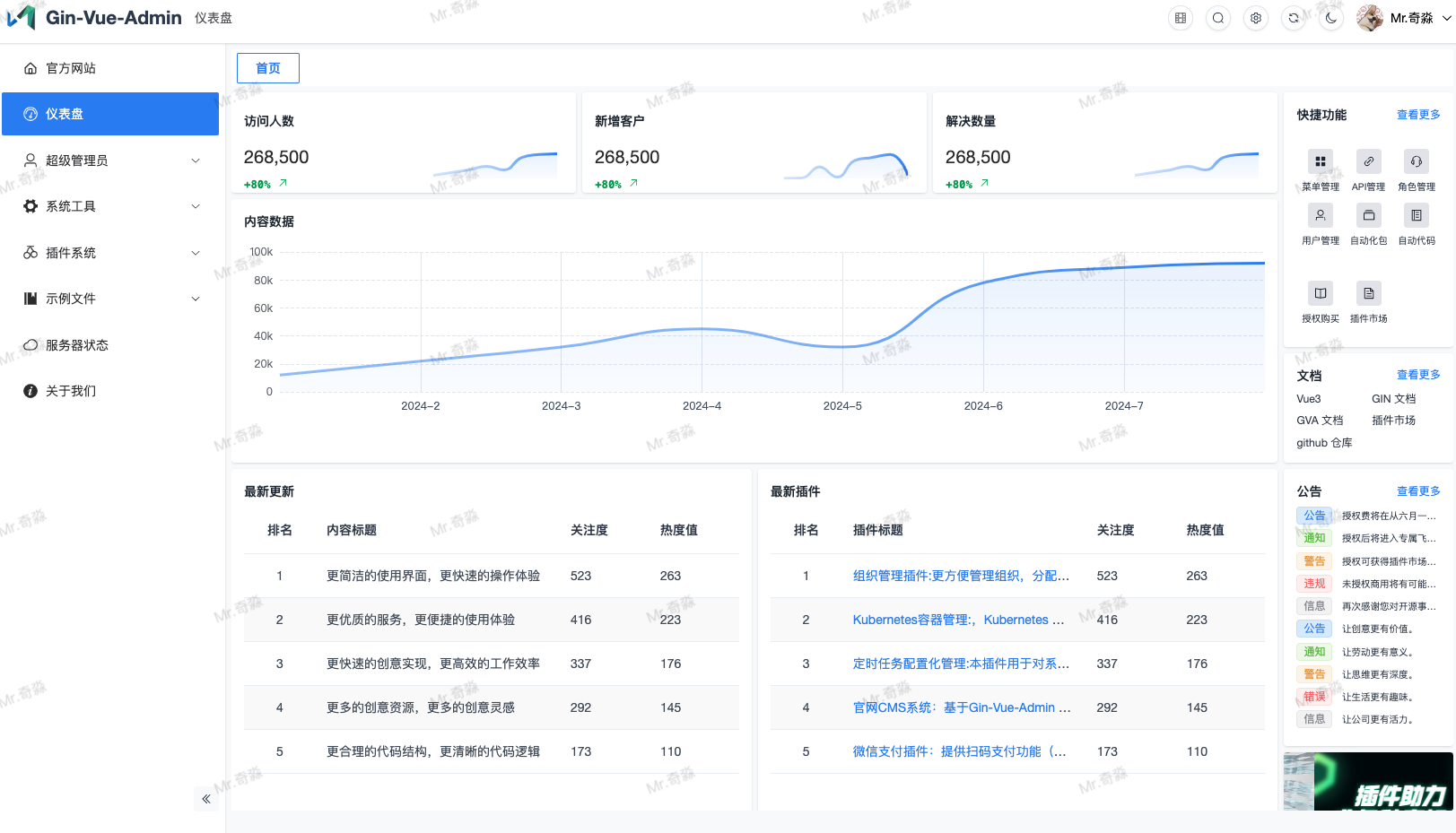 Gin-vue-admin：Star 21.8k，全栈前后端分离平台，拥有AI辅助基础开发，支持TS和JS混用，中小企业项目首选_gin-vue-admin怎么样-CSDN博客