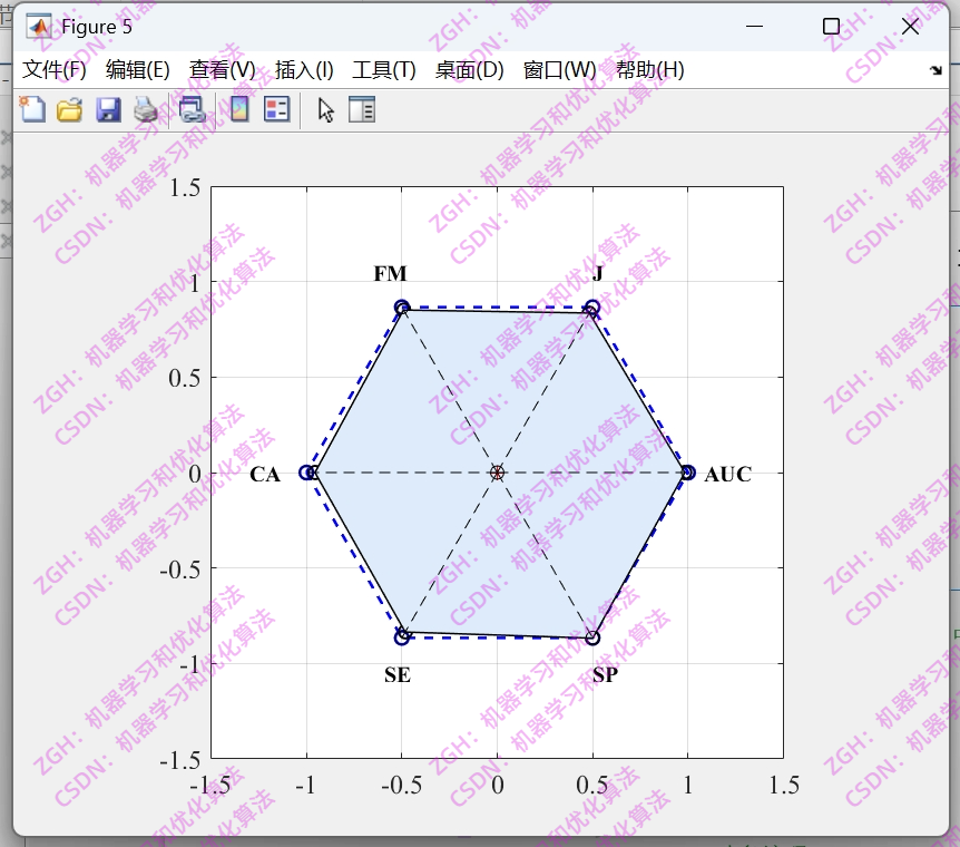 Matlab 基于黑翅鸢算法优化最小二乘向量机-Adaboost(BKA-LSSVM-Adaboost)多特征分类预测_黑翅鸢优化算法matlab 源码实现-CSDN博客