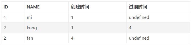 深入浅出：MVCC详解-CSDN博客