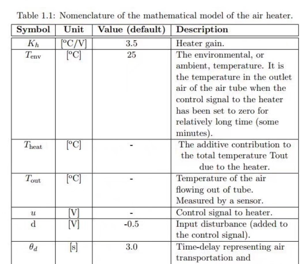 空调加热器MPC模型预测控制程序带文献 空调取暖器、室内温度调节模型预测控制、 MPC控制的M...-CSDN博客