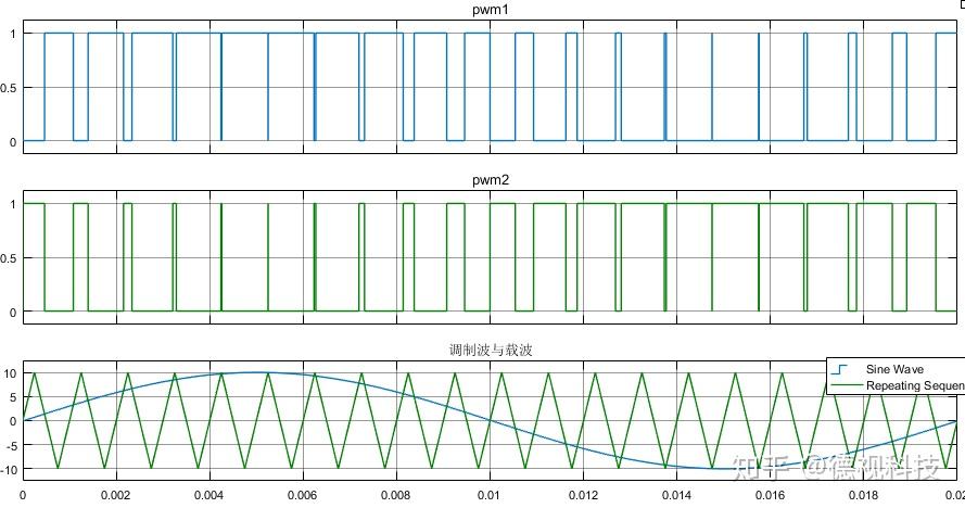 51单片机实现单极性spwm原理详解_spwm载波频率-CSDN博客