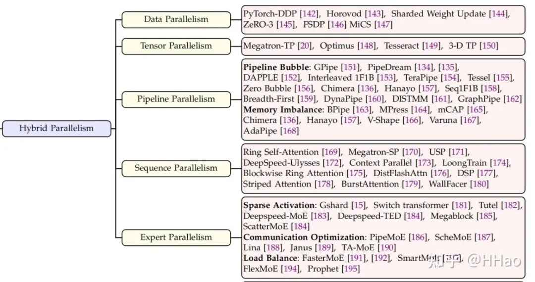 大模型训练，DP/PP/TP/SP/EP到底怎么选？_大模型ep-CSDN博客
