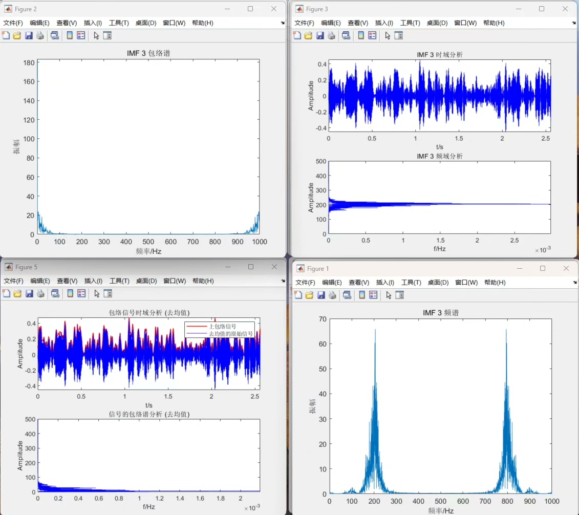 PLO优化VMD：极光优化算法Polar Lights Optimization在Neuroc...-CSDN博客