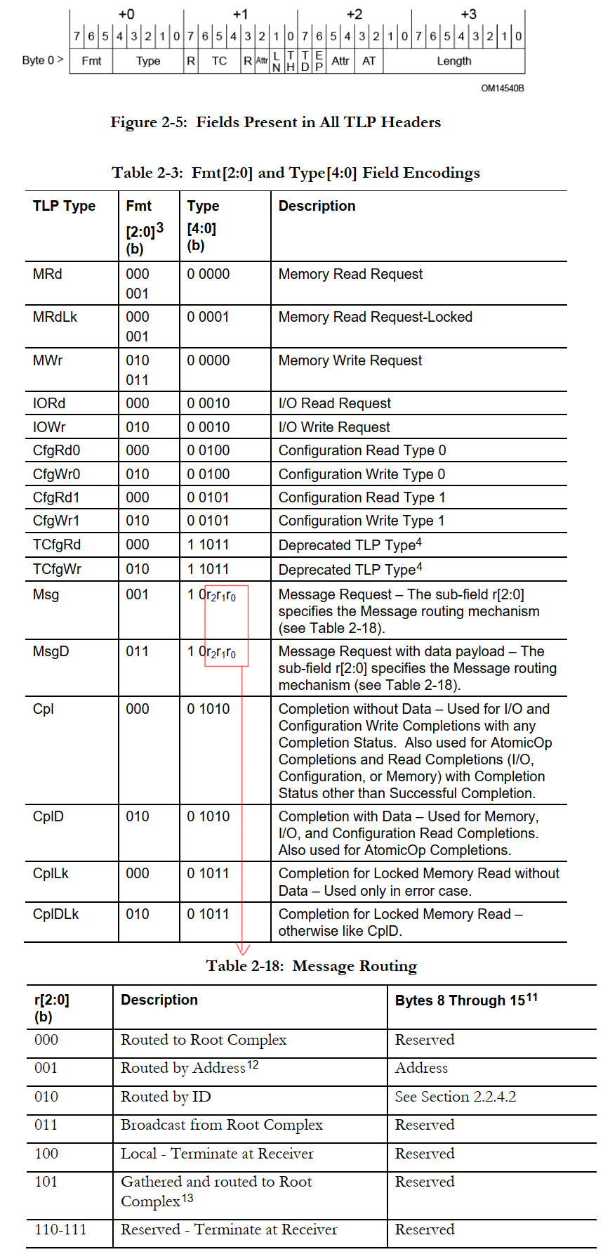 四、PCIe路由方式-CSDN博客