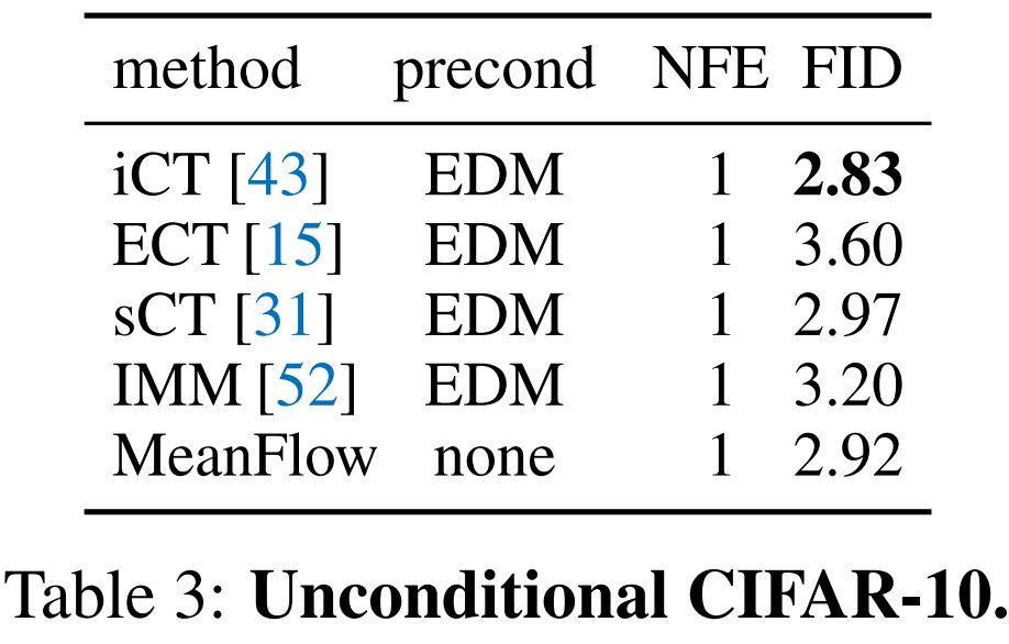 何恺明团队又发新作： MeanFlow单步图像生成SOTA，提升达50%-CSDN博客
