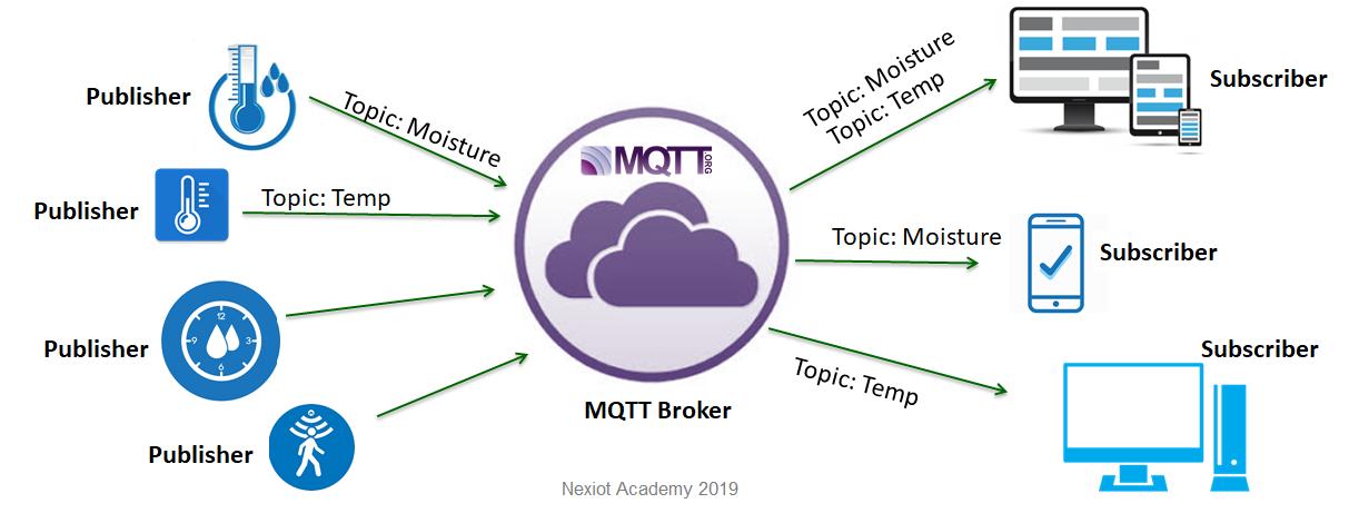 rt-thread学习之路第五十八章--MQTT_rtthread umqtt-CSDN博客