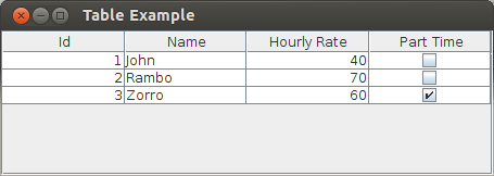 Java Swing JTable Simple Example-CSDN博客