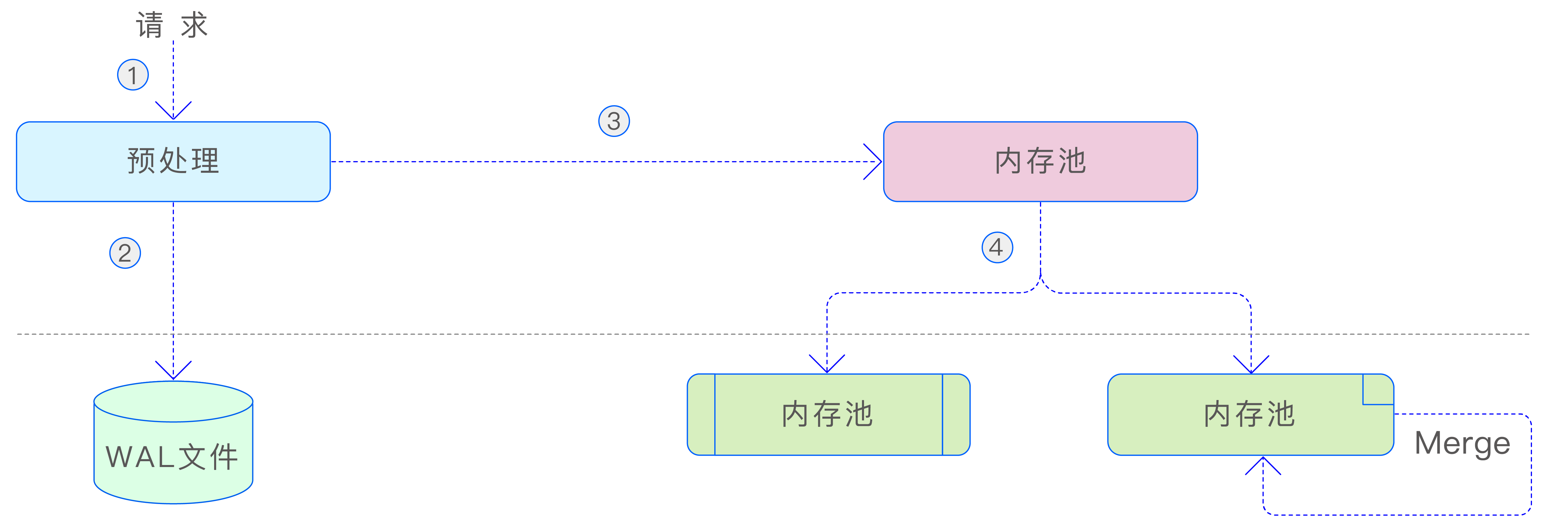 TDengine 存储引擎_tdengine自增序列-CSDN博客