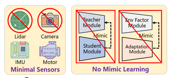 legged-robot关于locomotion、Navigation任务主要文章速览-CSDN博客