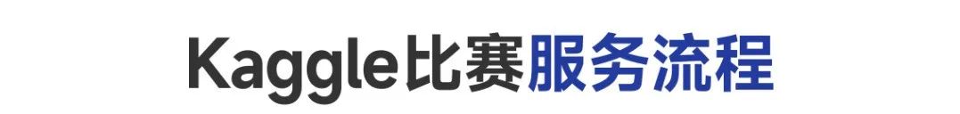 一块kaggle金牌的冲击有多大？顺利拿下各大Offer-CSDN博客