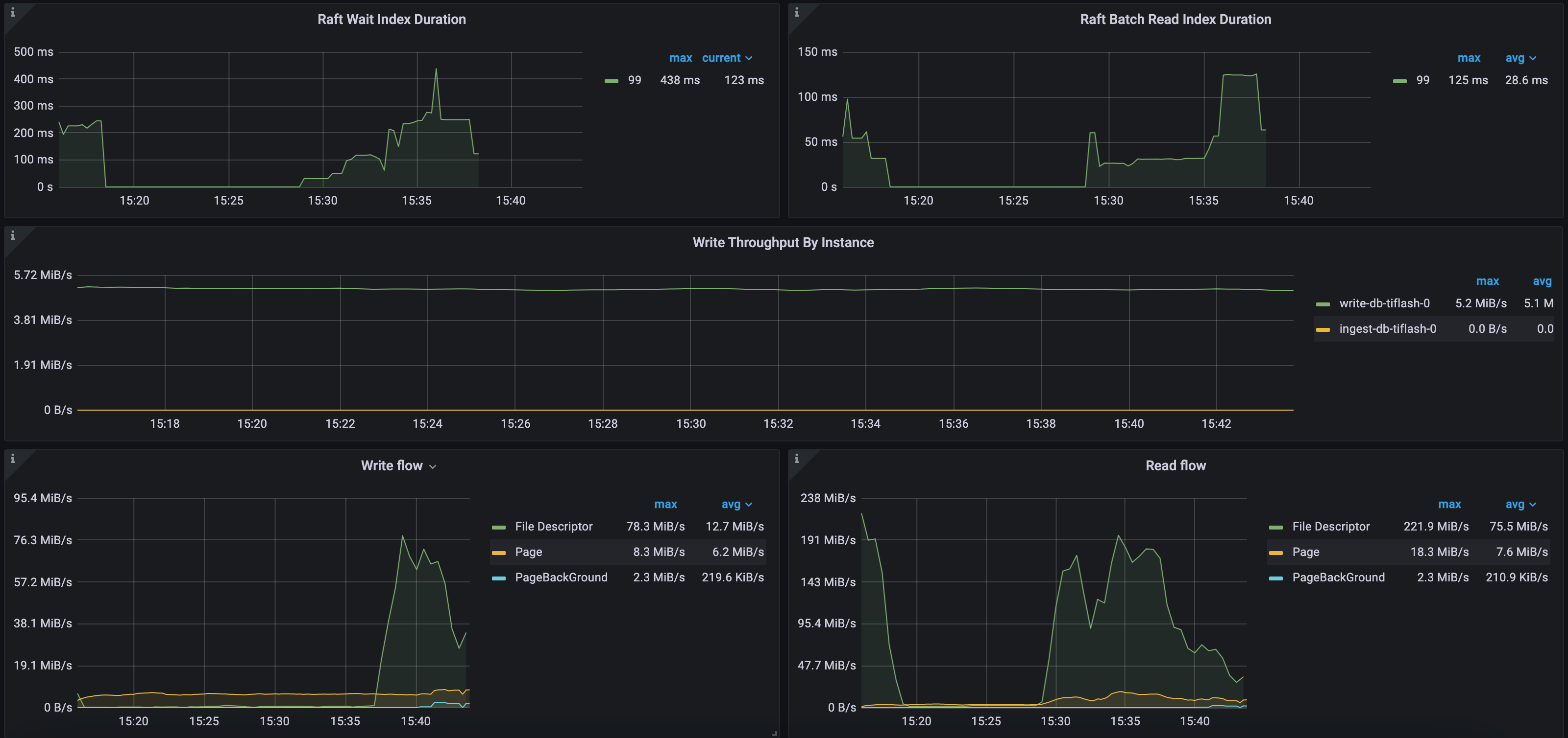 TiDB TiFlash 性能分析和优化方法_tiflash调优-CSDN博客