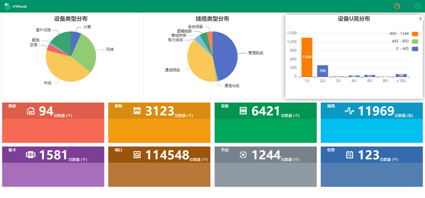 nVisual产品功能模块-CSDN博客