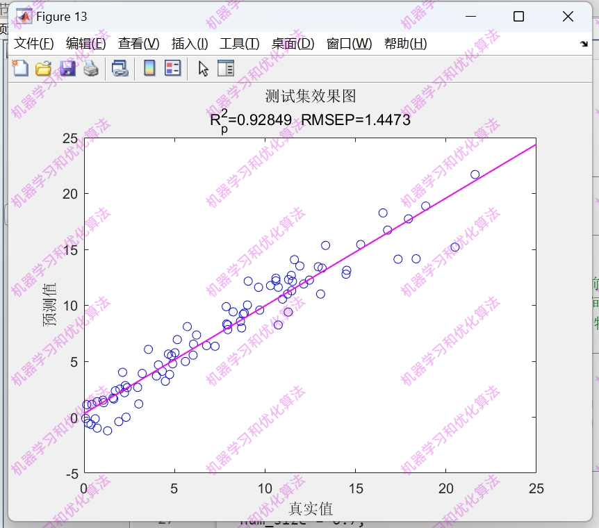 基于ISSA-CNN-BiGRU-SelfAttention多变量时序预测（多输入单输出）Matlab代码-CSDN博客