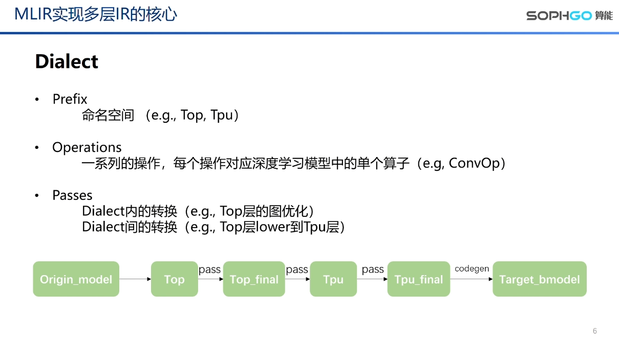 【AI编译之路】MLIR出发！！-CSDN博客