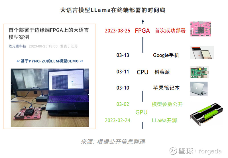 FPGA调试验证方法和EDA工具详解_fpga验证-CSDN博客