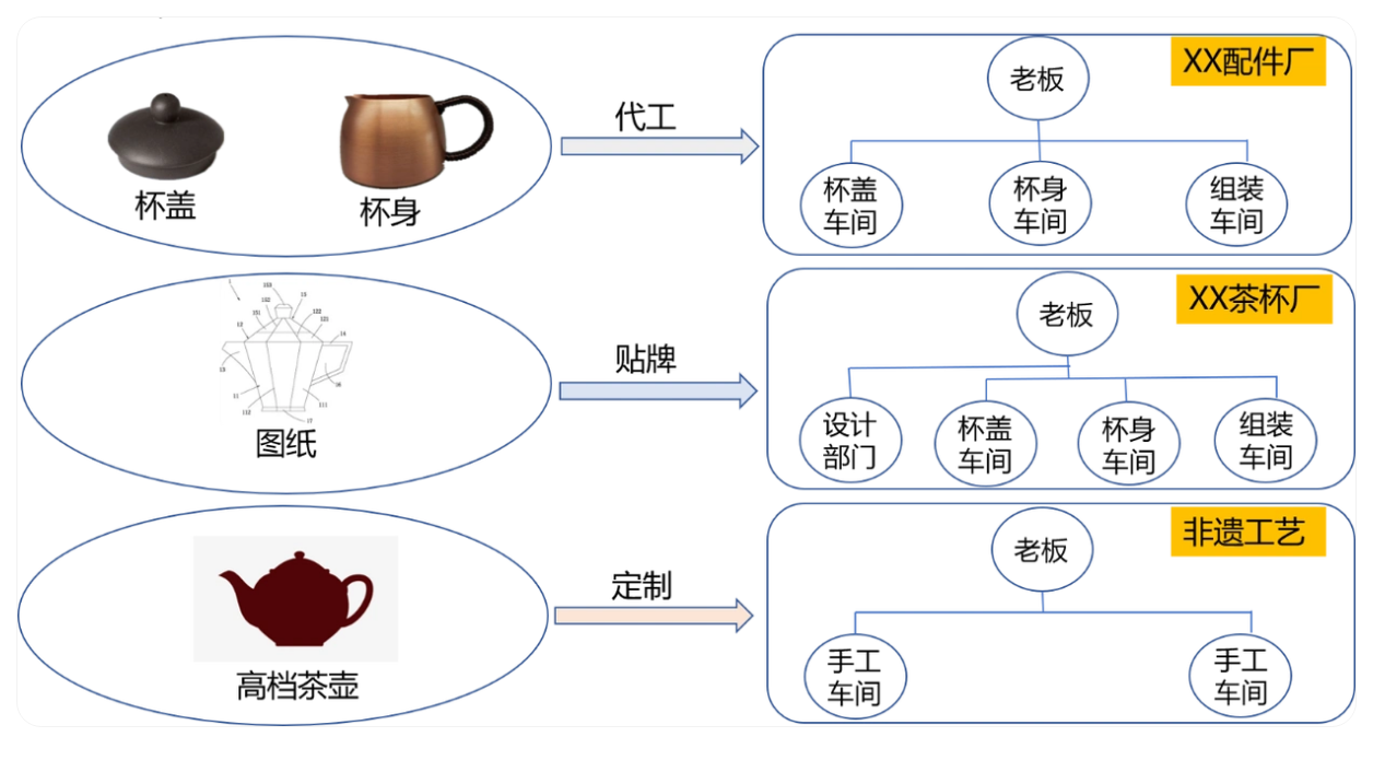 康威定律Conway‘s Law_conway's law-CSDN博客