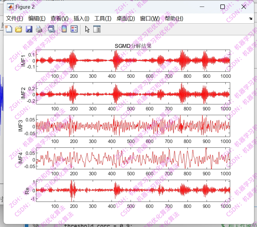 基于辛几何模态分解(SGMD)时间序列信号分解算法 MATLAB代码-CSDN博客