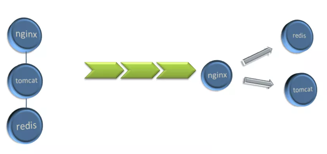 Nginx+Redis 高性能缓存技术利器_nginx redis-CSDN博客