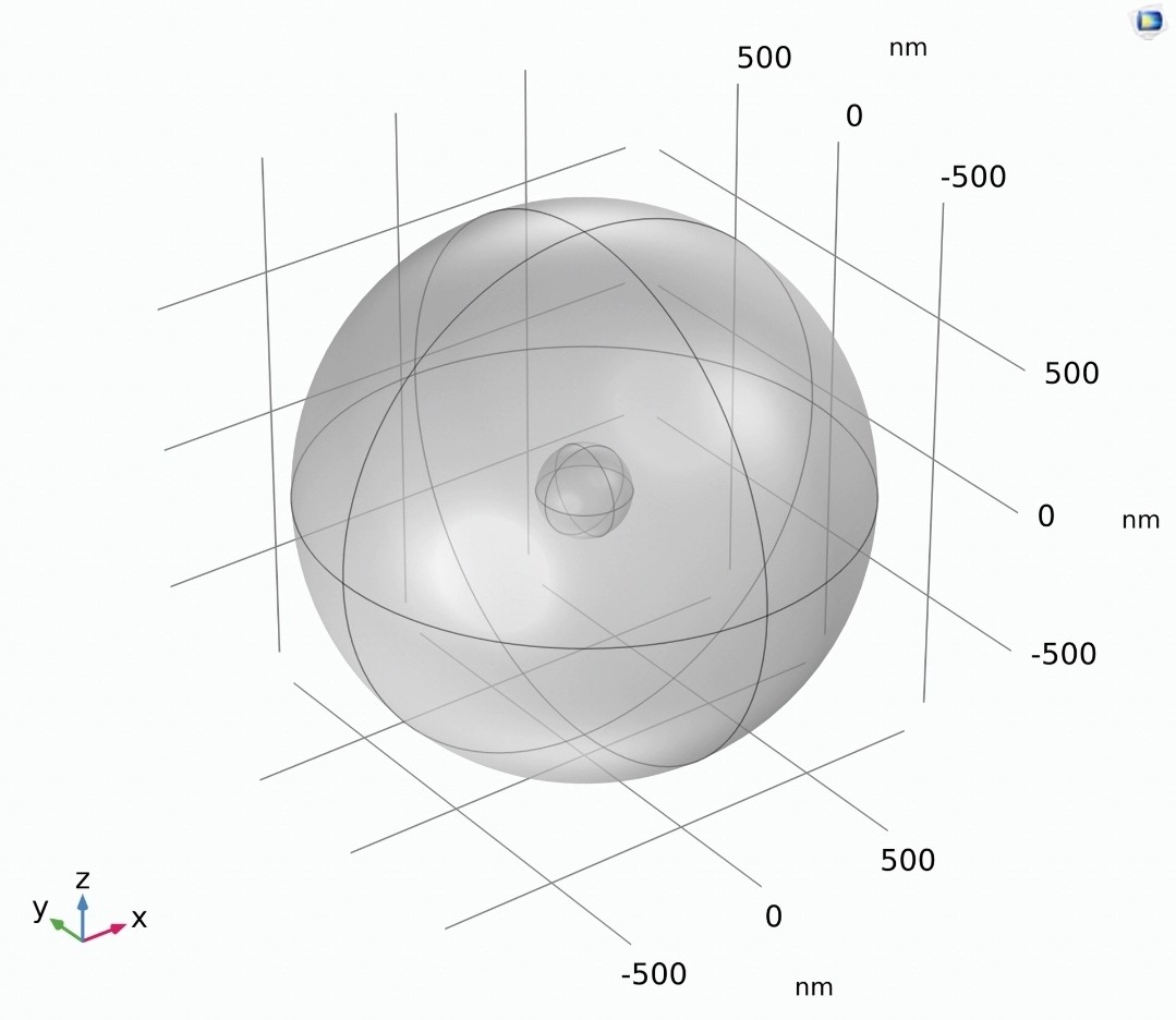 Comsol光学仿真之纳米球/柱 Mie 散射多级分解探秘-CSDN博客