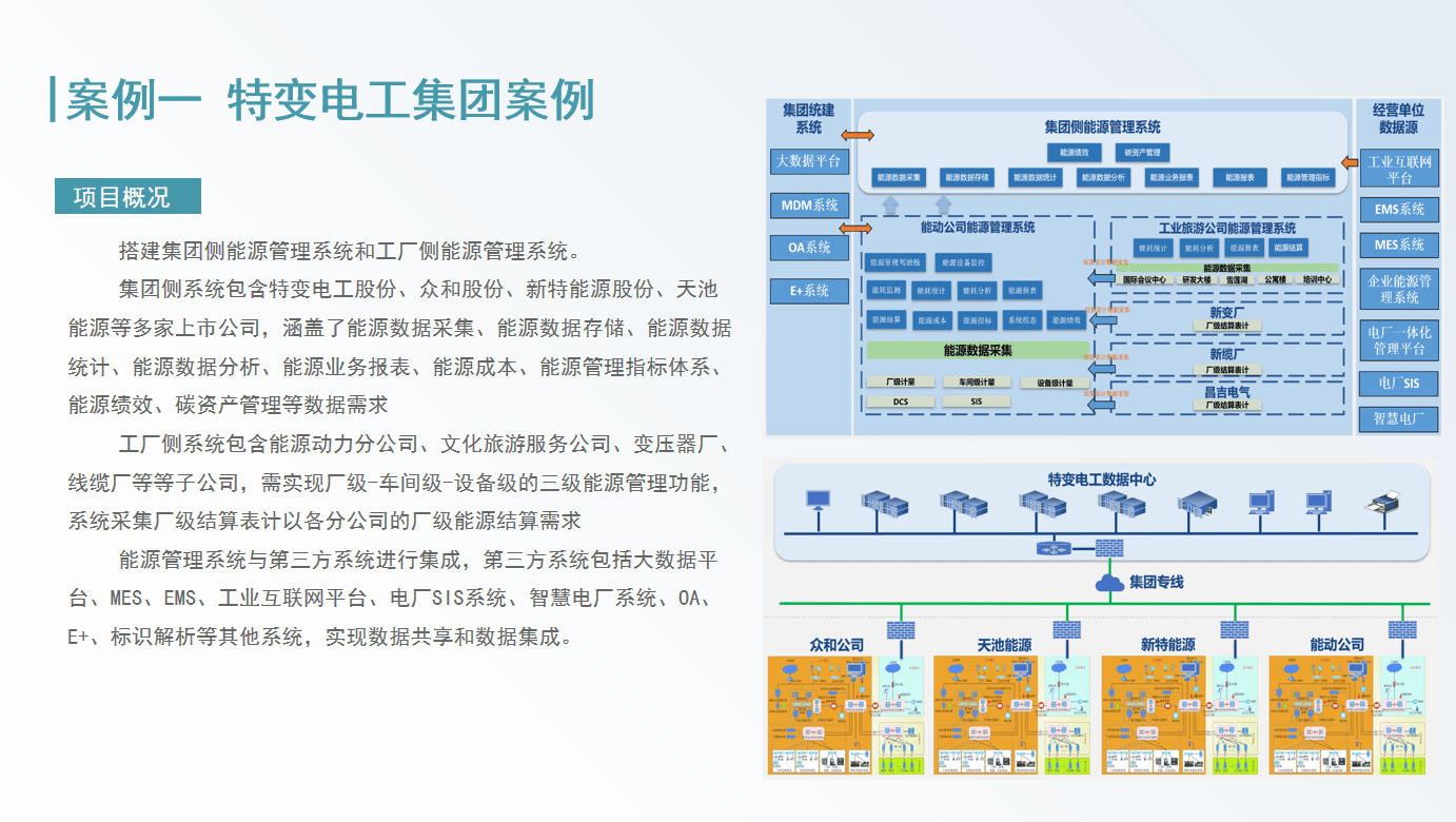 工厂能耗管理新革命：Acrel-7000助力企业高效节能，迈向“双碳”目标 -CSDN博客