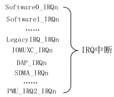 Linux 中断子系统(二)：GIC 中断控制器_arm gic500-CSDN博客
