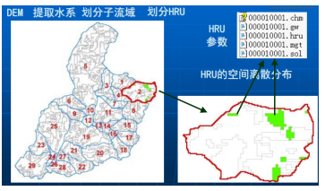 流域生态系统水-碳-氮耦合过程模拟——结合ArcGIS+SWAT模型+Century模型+DNDC模型-CSDN博客