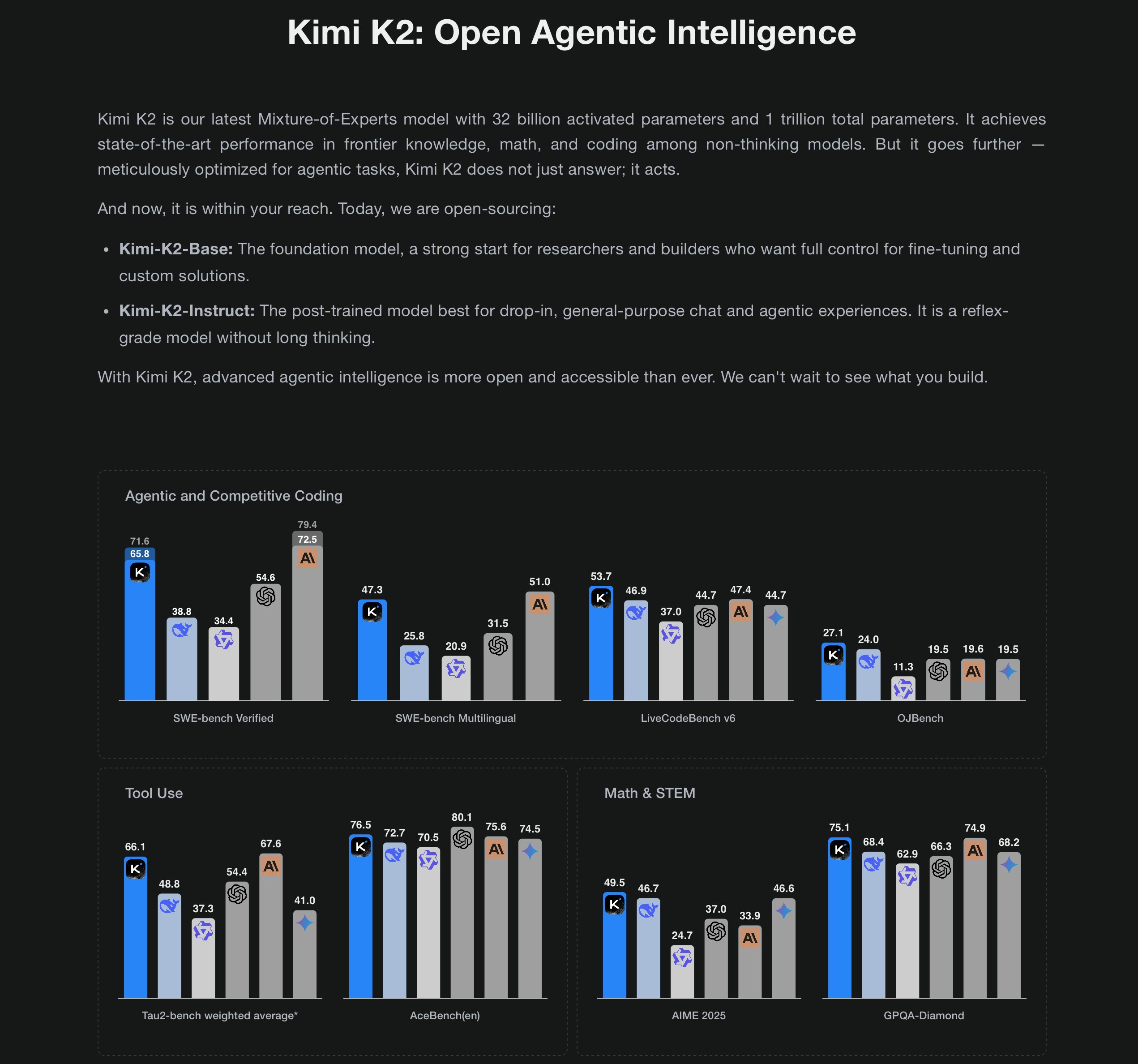 Cursor最强平替：Kimi K2+Claude Code（windows版本，无需wsl）_claude code kimi-CSDN博客