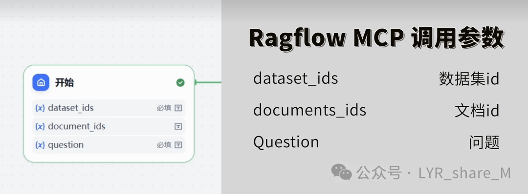 Dify实现RAGFlow MCP知识库的问答_dify调用ragflow知识库-CSDN博客