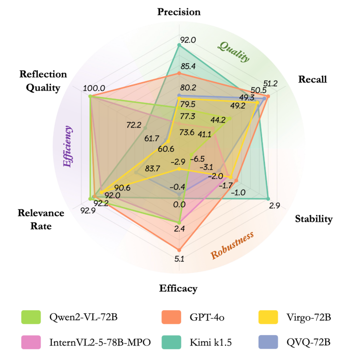 DeepSeek、OpenAI、Kimi视觉推理哪家强？港中文发布全新推理基准MME-COT-CSDN博客