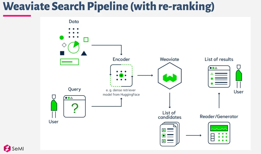 .NET 原生驾驭 AI 新基建实战系列（七）：Weaviate ── 语义搜索的智能引擎创新者-CSDN博客