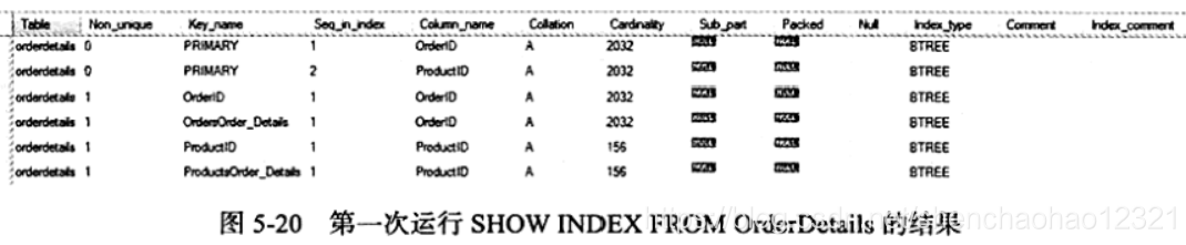 【MySQL技术内幕】29-Cardinality值_mysql cardinality-CSDN博客