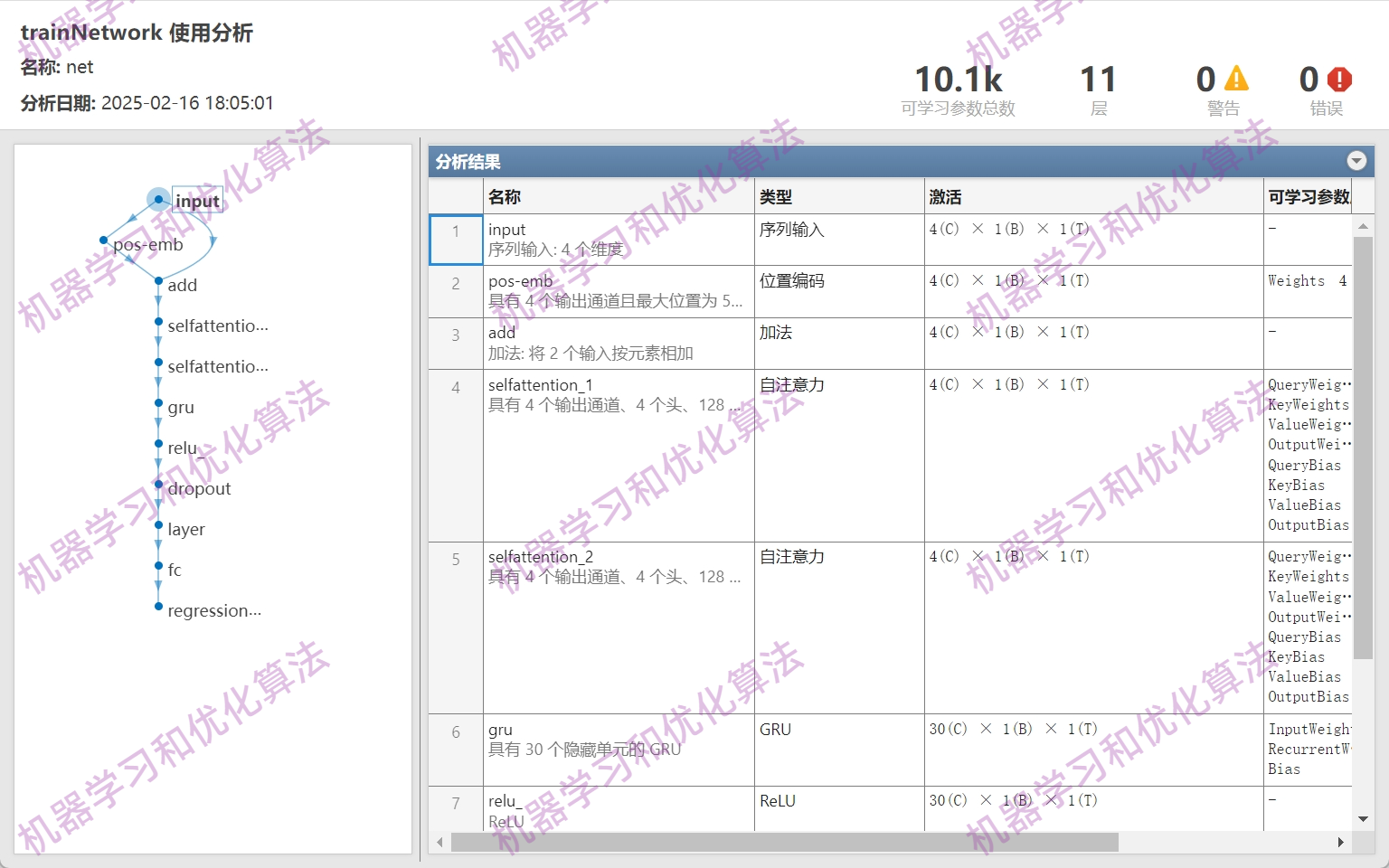 [独家原创]基于LightGBM+NRBO-Transformer-GRU多变量回归预测 Matlab代码-CSDN博客