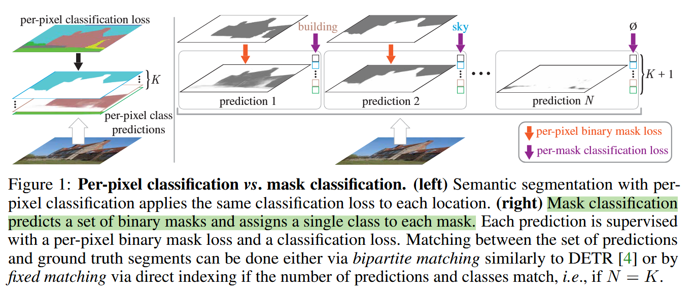 【Transformer】maskformer论文与代码梳理-CSDN博客