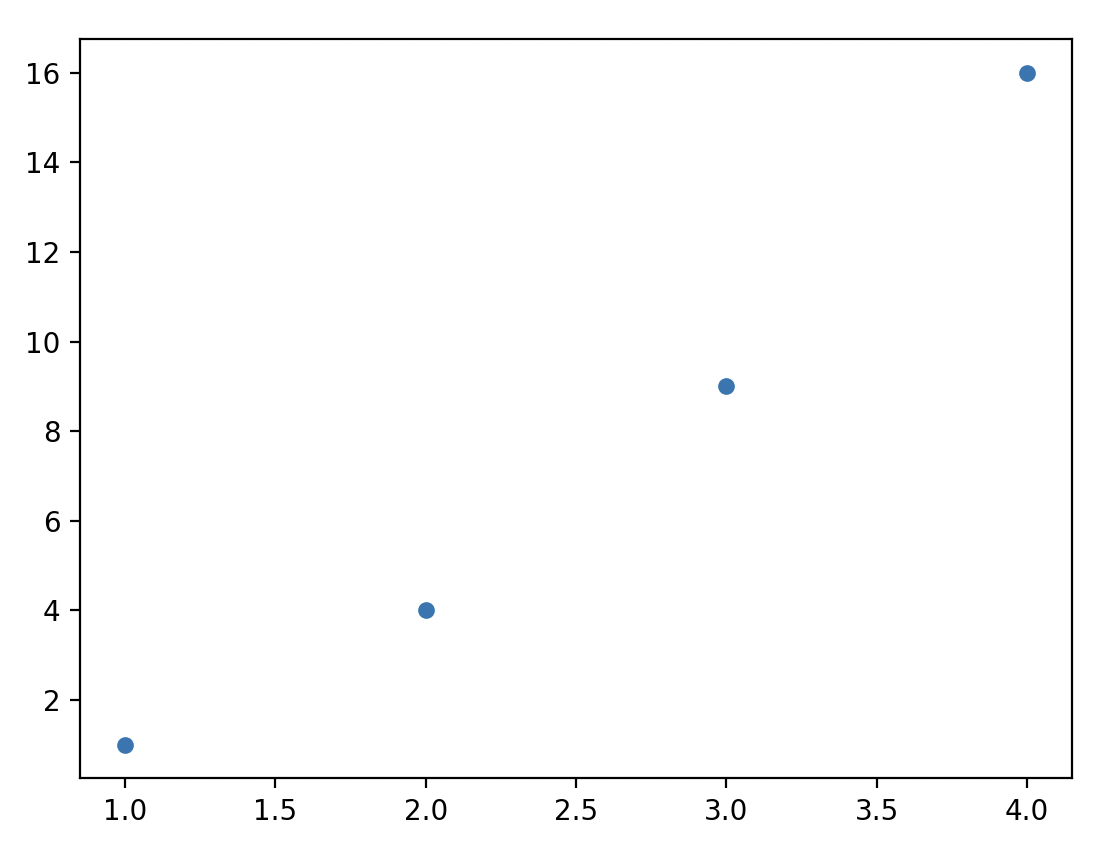 Matplotlib 一文速通（数据分析岗必备知识）_matplotlib marker-CSDN博客