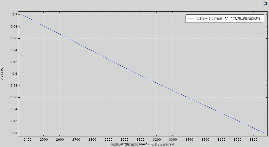 探索水煤气交换反应的SOFC模型：从理论到Comsol仿真-CSDN博客