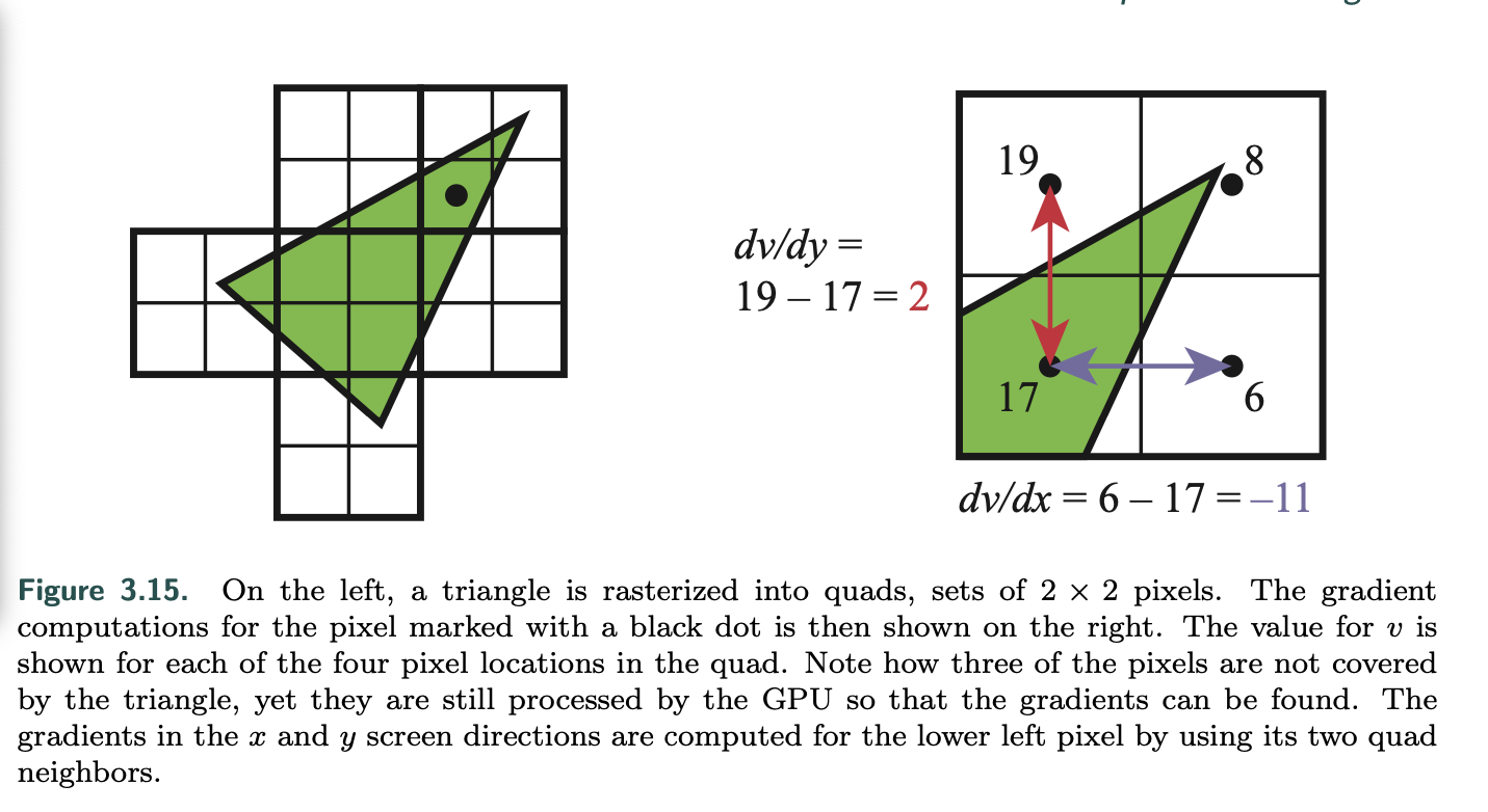 The graphics rendering pipeline-CSDN博客