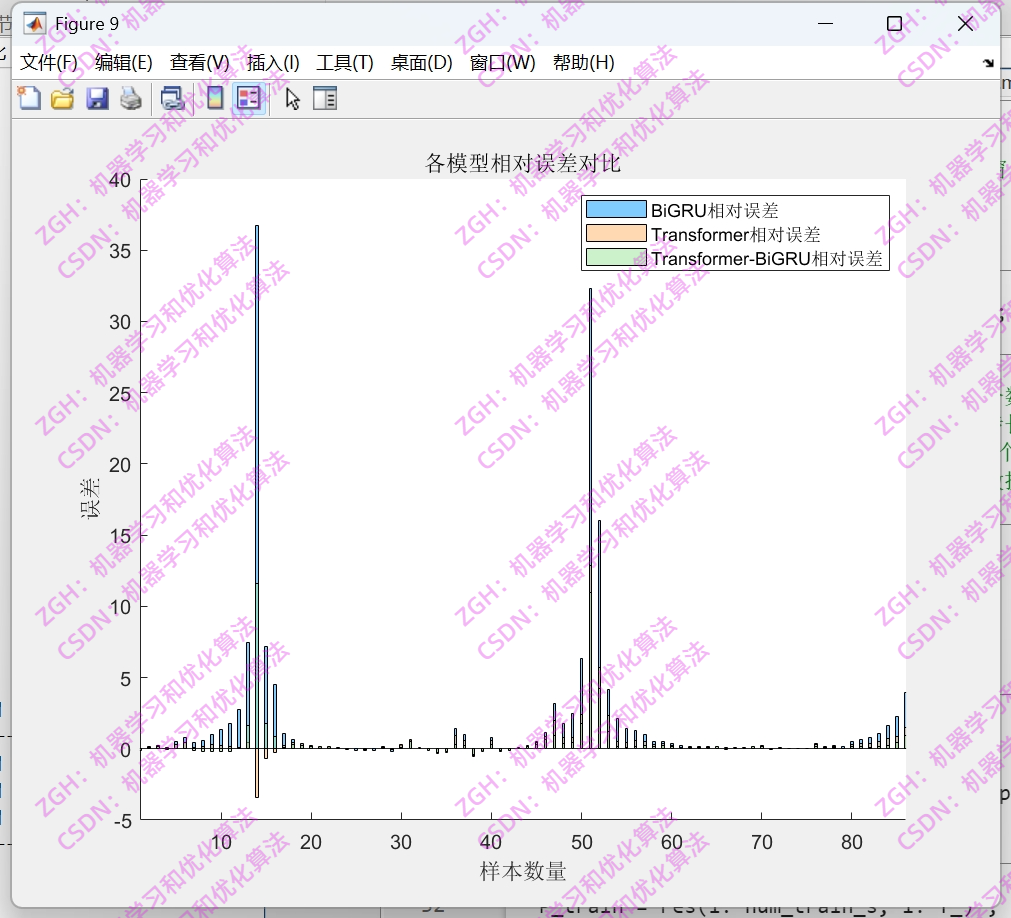 Matlab Transformer-BiGRU 3模型多变量时序预测一键对比 (多输入单输出)-CSDN博客