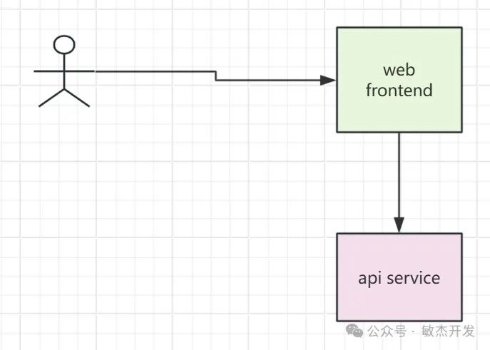 在 Aspire 项目下使用 AgileConfig_aspire.agileconfig.client-CSDN博客