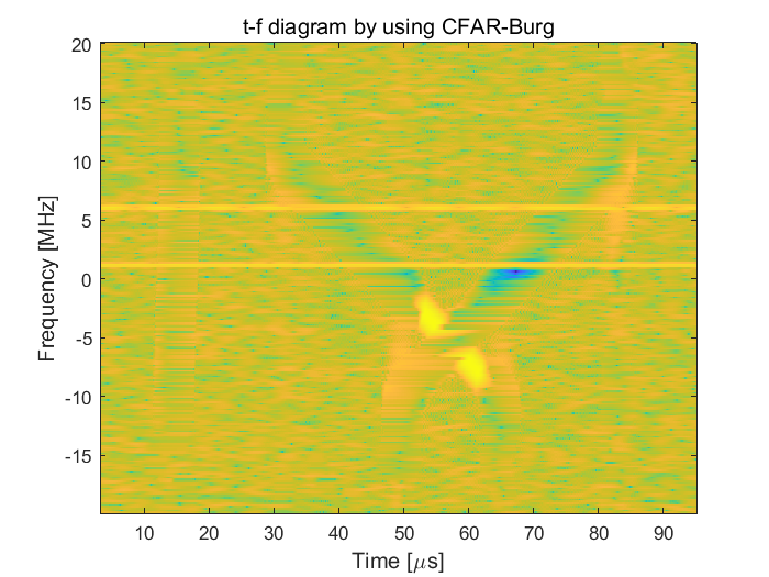 【FMCW雷达】基于matlab检测和减轻FMCW雷达中的干扰-CSDN博客