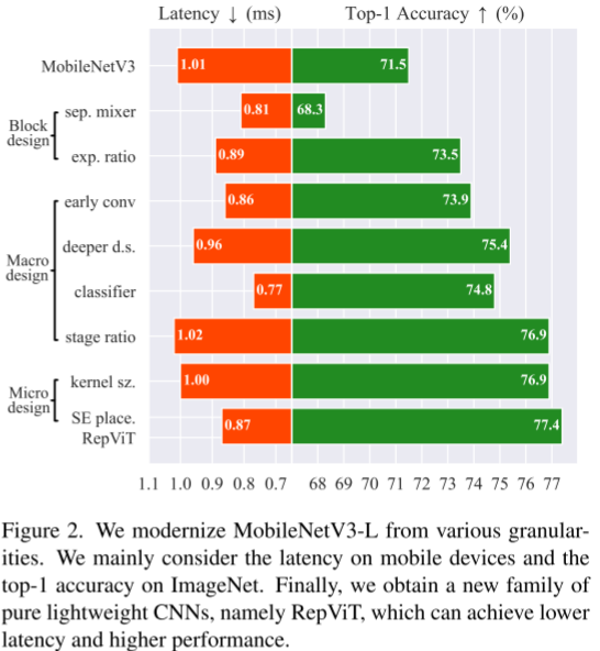 [yolov11改进系列]基于yolov11使用轻量级新主干RepViT替换backbone的python源码+训练源码-CSDN博客