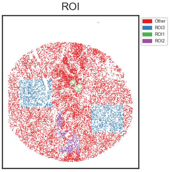 对感兴趣区域 (ROI) 进行空间分析！？这个空转工具值得在自己的数据上试试（SCIMAP库）_roi heatmap图-CSDN博客