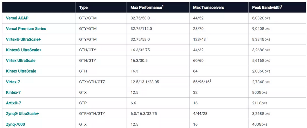 基于FPGA实现100G UDP功能_fpga 100g-CSDN博客